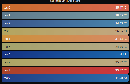 EMQX+INFLUXDB+GRAFANA物联网可视化平台搭建_emqx influxdb_Fragile_yu的博客-CSDN博客