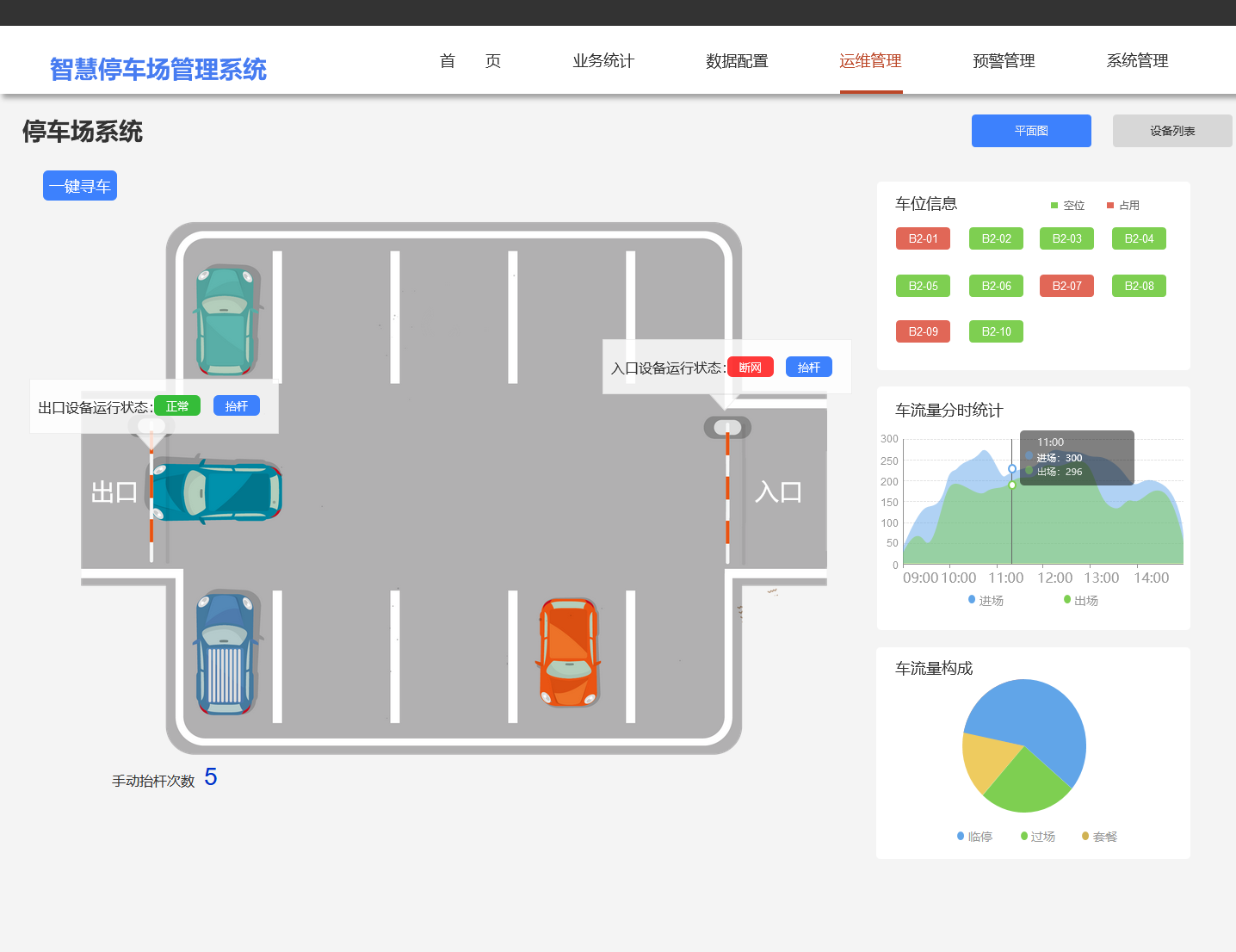 智慧停车场管理系统、停车位、停车费、停车场系统、寻车、抬杆、入位车、出位车、车流量统计、停车、收费、缴费、预警管理、业务统计、报警统计、运维管理、报警系统、异常页面、数据配置、智慧停车原型 