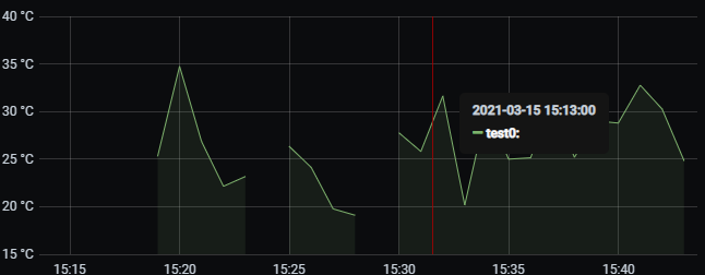 EMQX+INFLUXDB+GRAFANA物联网可视化平台搭建_emqx influxdb_Fragile_yu的博客-CSDN博客