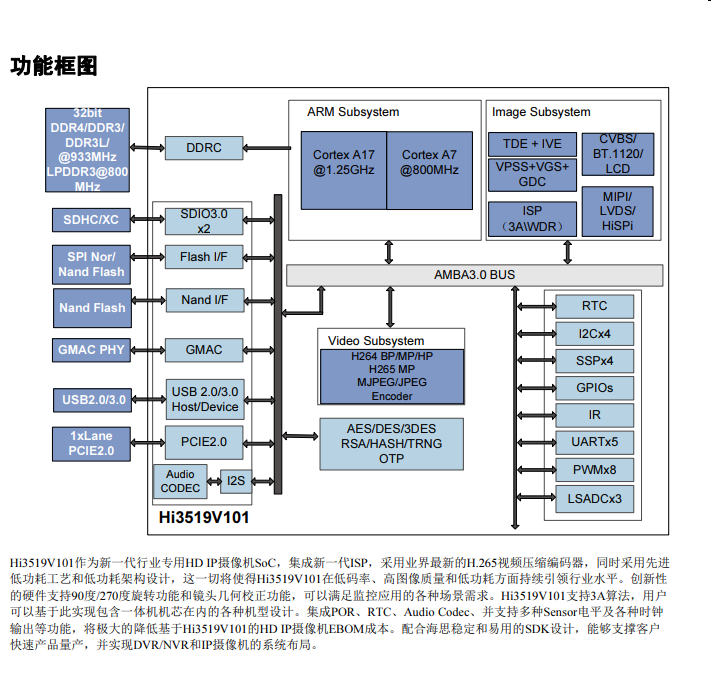 Hi3519V101芯片介绍-CSDN博客