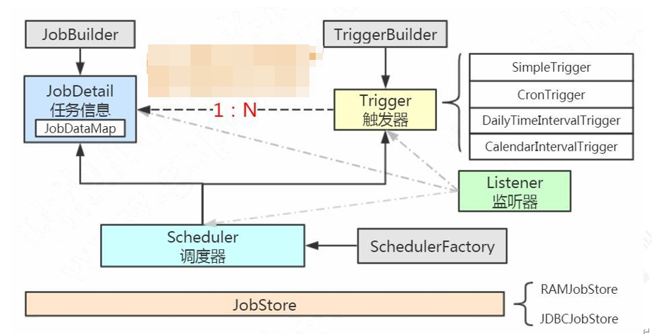 任务调度之Quartz(一)_quartz最大支持多少任务-CSDN博客