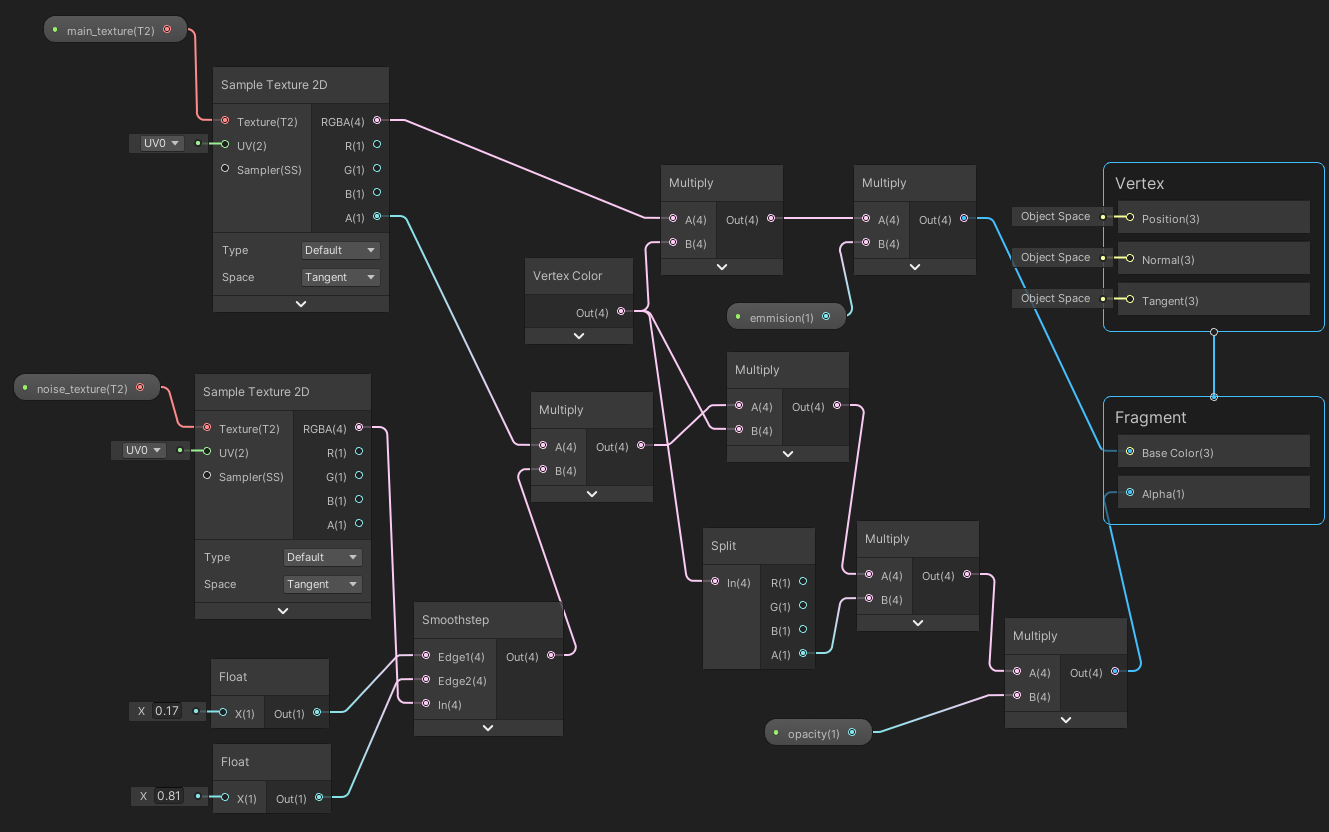 【游戏开发实战】unity使用shadergraph配合粒子系统，制作子弹拖尾特效（fatestay Night金闪闪的大招效果）用shder写一个拖尾 Csdn博客 