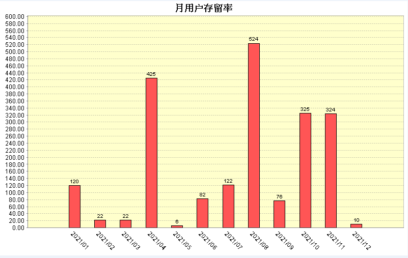 Jfreechart生成图片 Jfreechart画折线图并保存为图片 Csdn博客