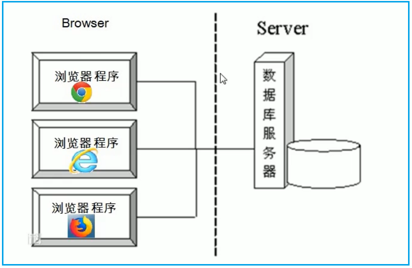 Java网络编程之通信协议【一】java 通讯协议 Csdn博客 