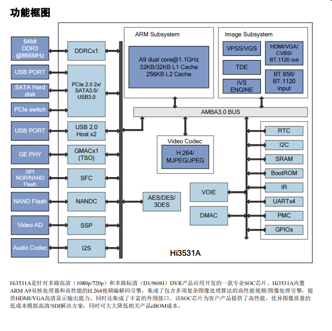 Hi3531a 芯片介绍-CSDN博客