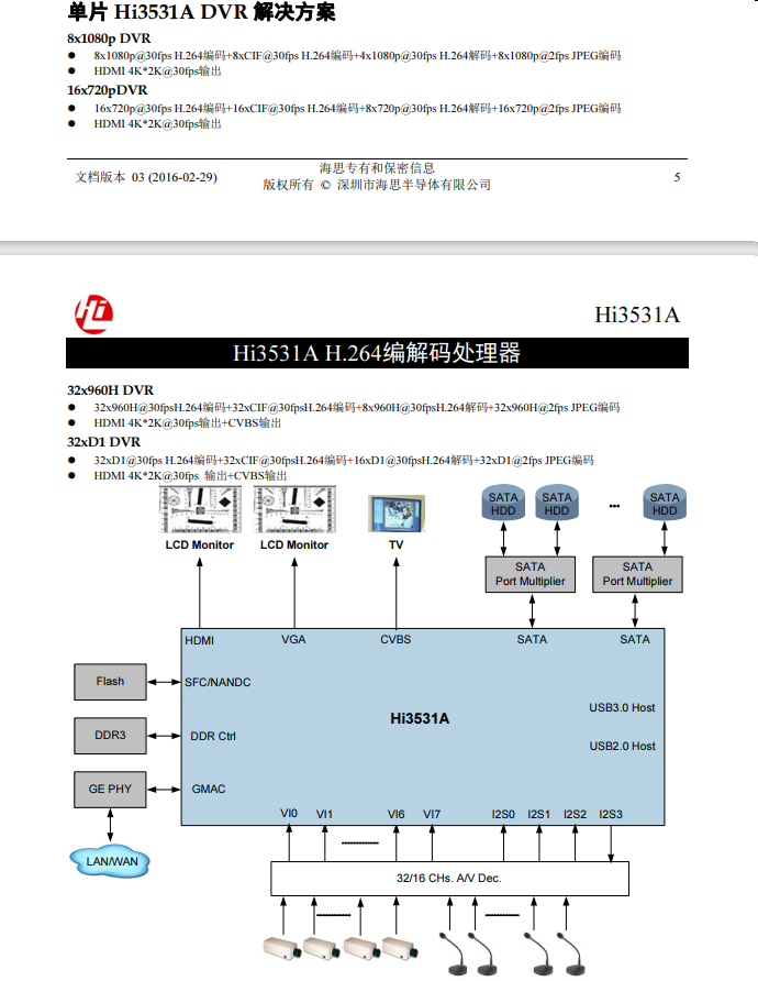 Hi3531a 芯片介绍-CSDN博客