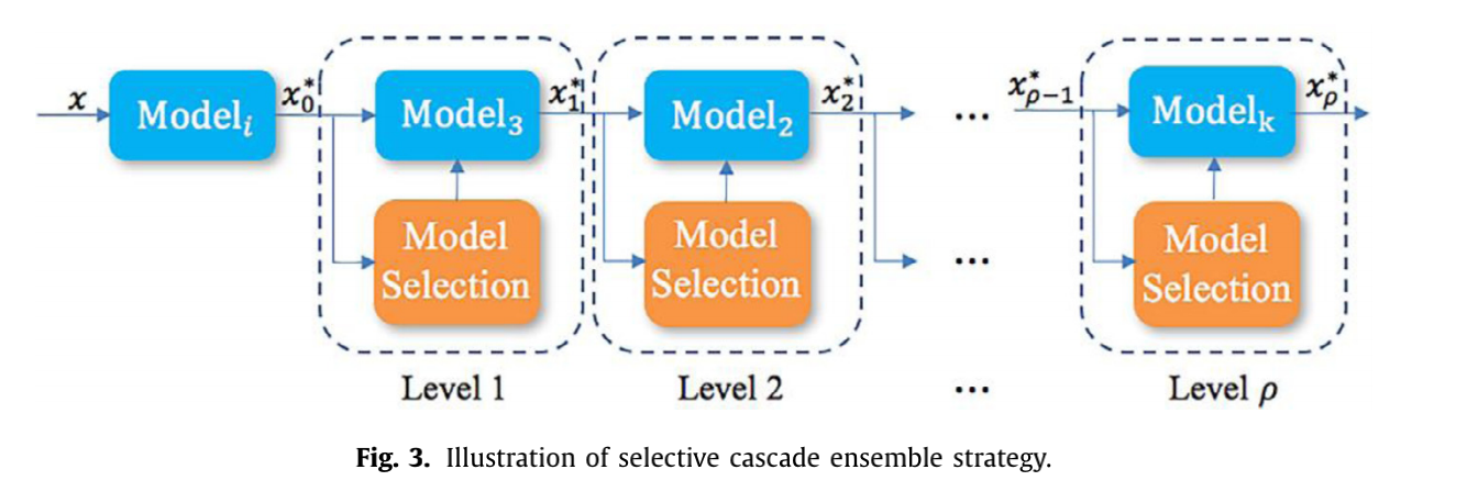 《Ensemble adversarial black-box attacks against deep learning systems》笔记-CSDN博客
