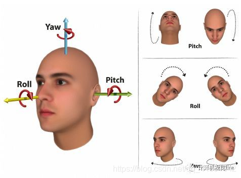 FSA-Net 模型运行——代码调试_fasnet-CSDN博客