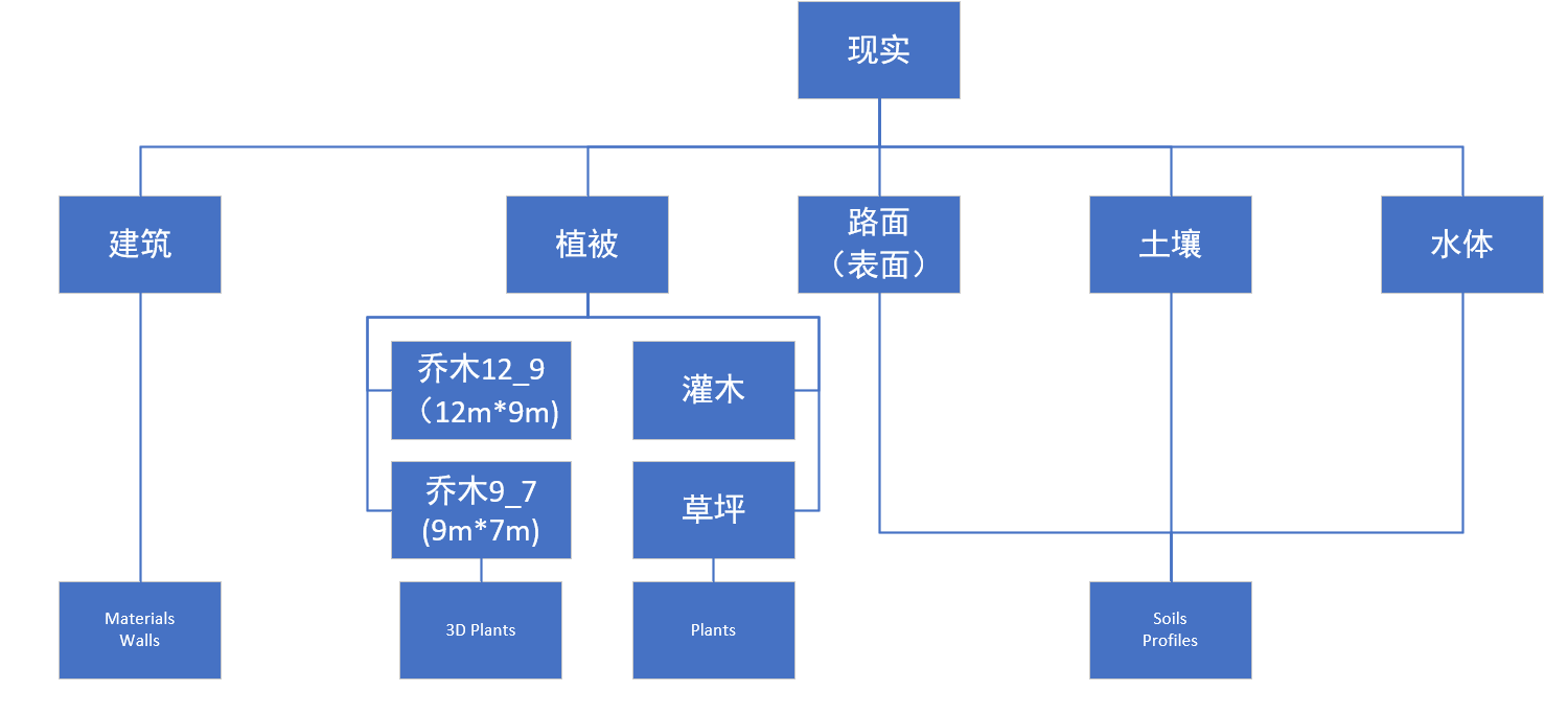 （2）模拟文件的准备——INX（模型）_3d模型转换inx envi-met-CSDN博客
