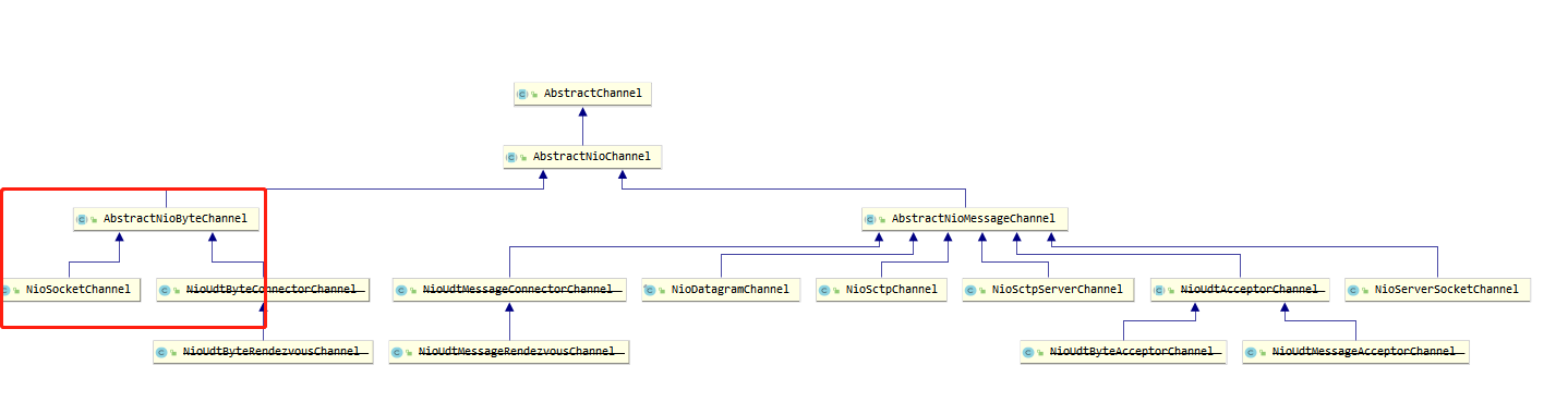 Netty ChannelPipeline使用详解_netty客户端接收数据 channelpipeline 参数属性-CSDN博客