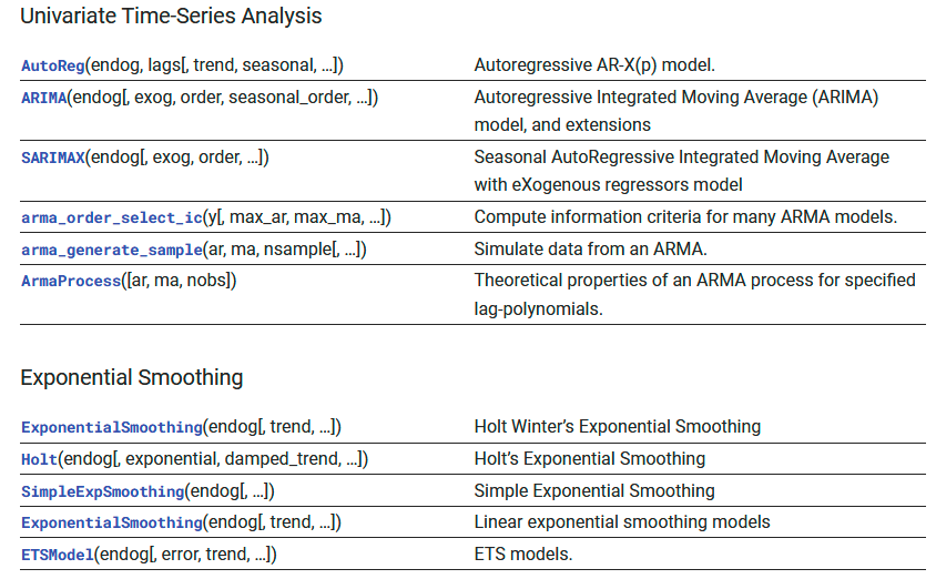 Python 中 Statsmodels模块的 Api接口statsmodelsformulaapi Csdn博客 