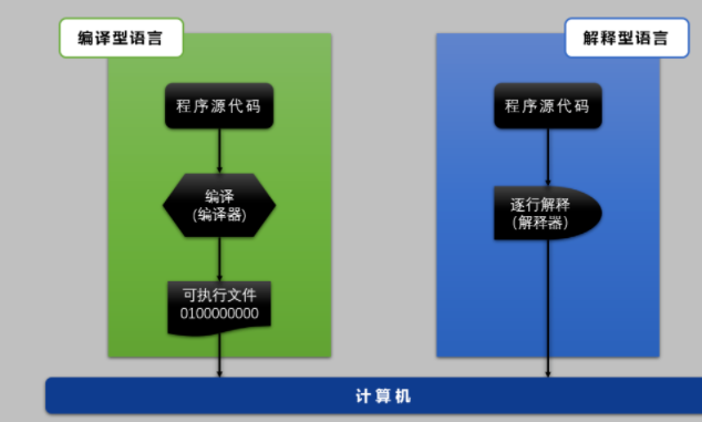 Linux疑难杂症解决方案100篇（七） Shell编程变量与四则运算linux疑难杂症解决方案100篇四 Shell编程预留题目解析 Csdn博客 