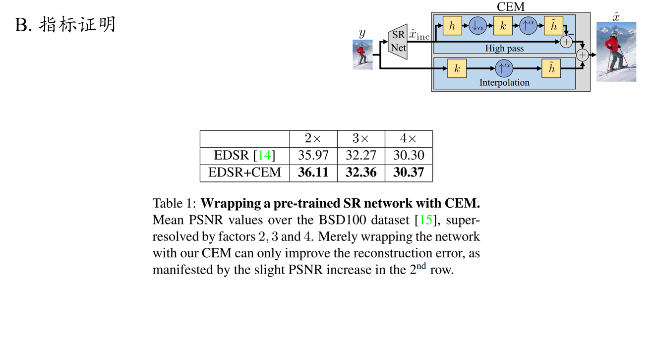 论文方法研究 Explorable Super Resolution 中的CEM模块_cem explorable super ...