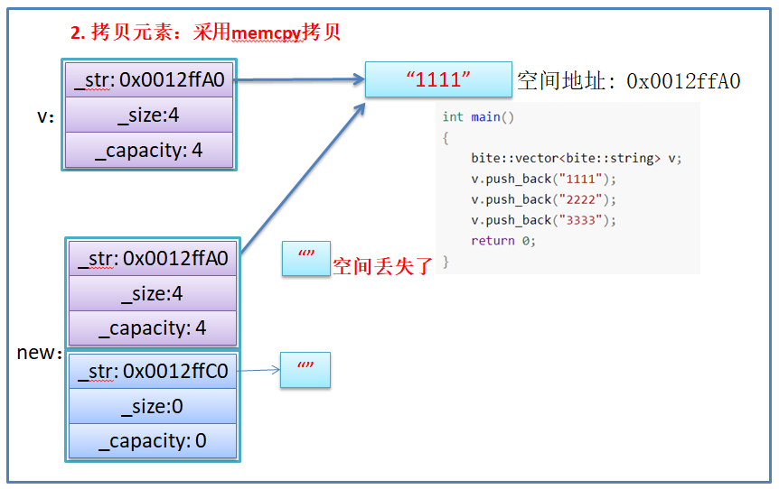 memcpy深浅拷贝问题_memcpy是浅拷贝还是深拷贝-CSDN博客