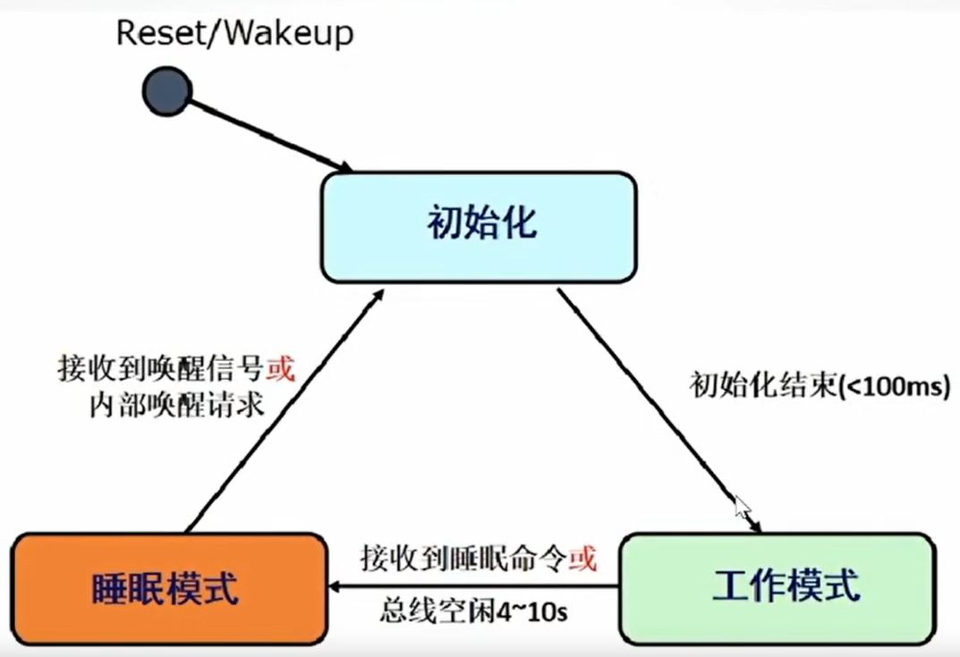 LIN总线_lin总线的特点-CSDN博客