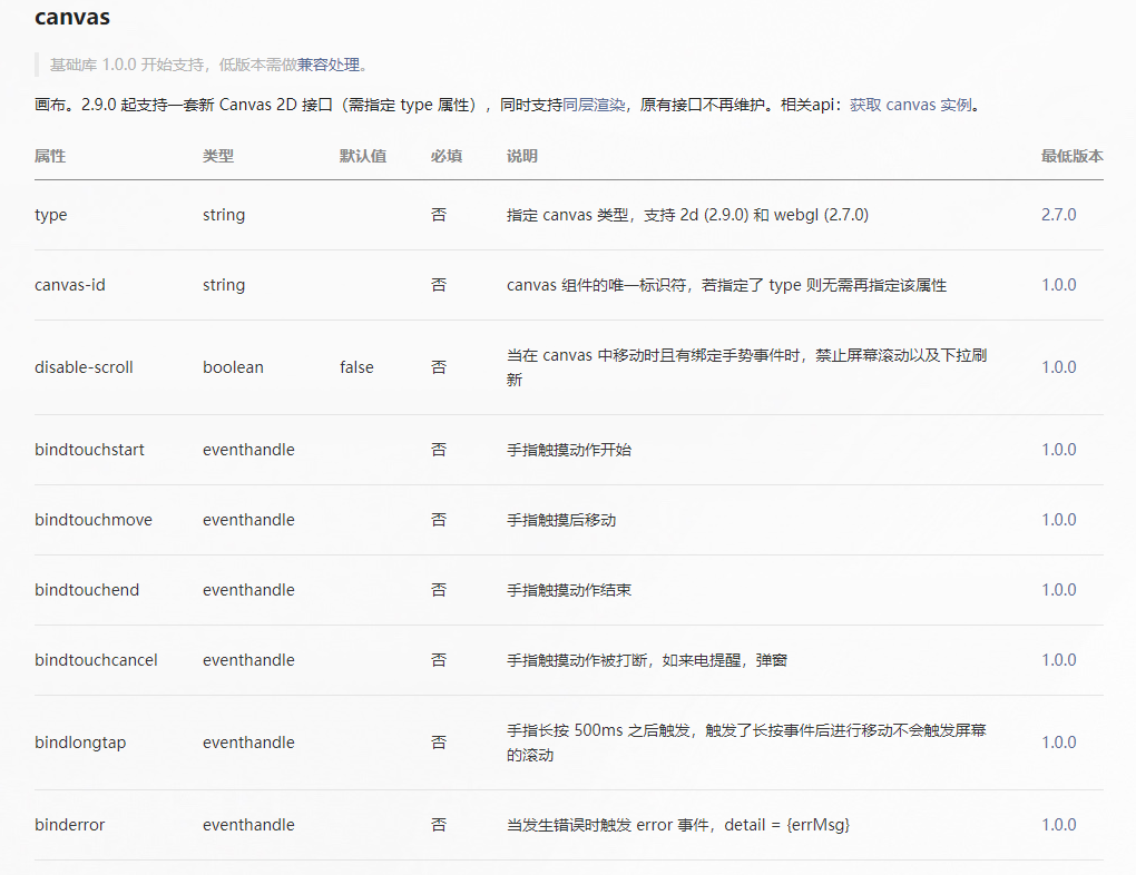 微信小程序最新canvas2d手写签名_canvas 2d没有draw的方法-CSDN博客