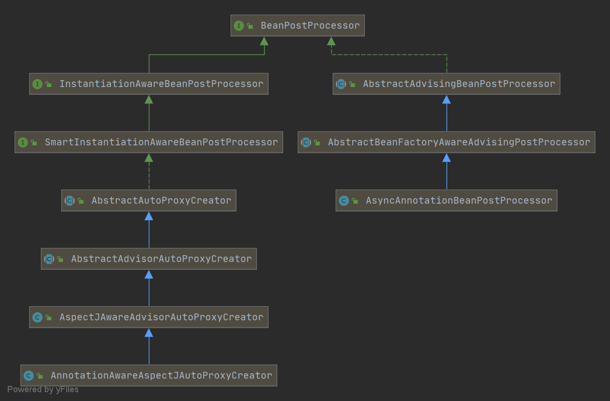 spring beanPostProcessor详解以及模拟Aop_beanpostprocessor aop-CSDN博客