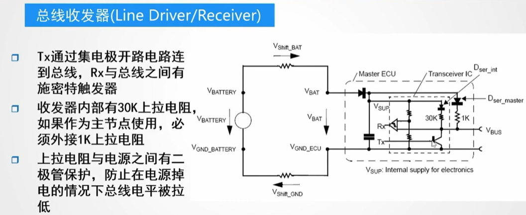 LIN总线_lin总线的特点-CSDN博客