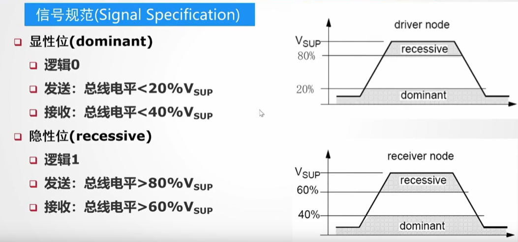 LIN总线_lin总线的特点-CSDN博客