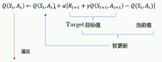 强化学习（一）--Sarsa与Q-learning算法_qlearning sarsa-CSDN博客