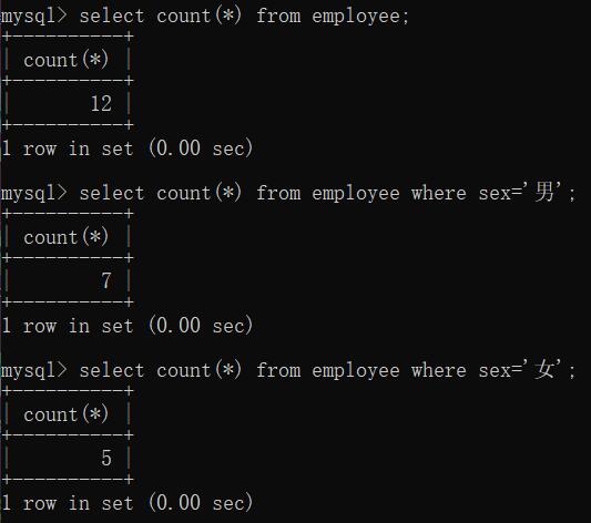 Mysql学习 5 ︱in、like的使用和mysql常用函数 Mysql In Like Csdn博客