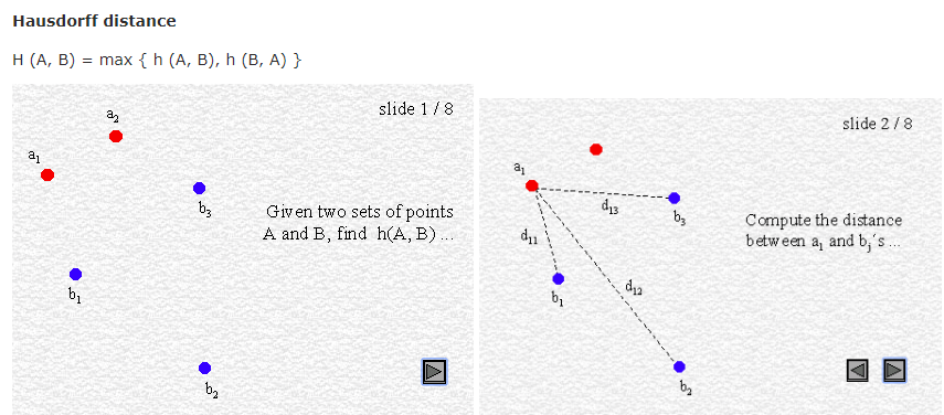 轨迹相似性度量之基于Hausdorff与LCSS的理解_lcss距离-CSDN博客