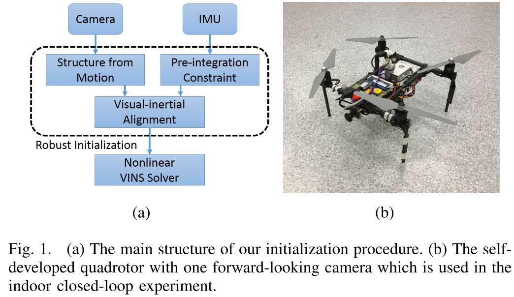 Robust Initialization of Monocular Visual-Inertial Estimation on Aerial Robots-CSDN博客