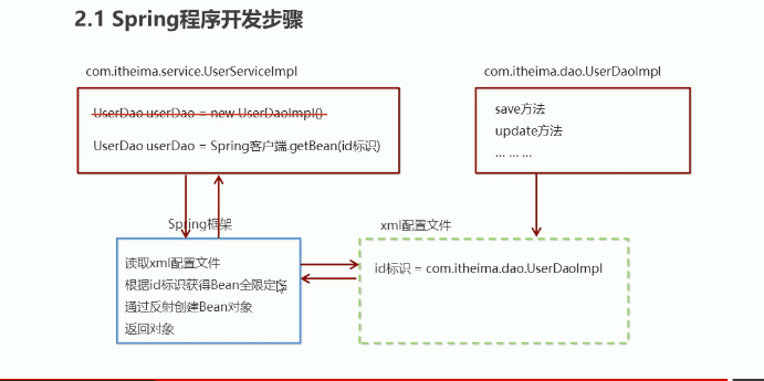 Spring_daompl-CSDN博客