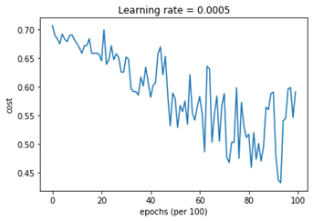 深度学习入门——Mini-batch、Momentum与Adam算法_batch adam-CSDN博客