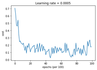 深度学习入门——Mini-batch、Momentum与Adam算法_batch adam-CSDN博客