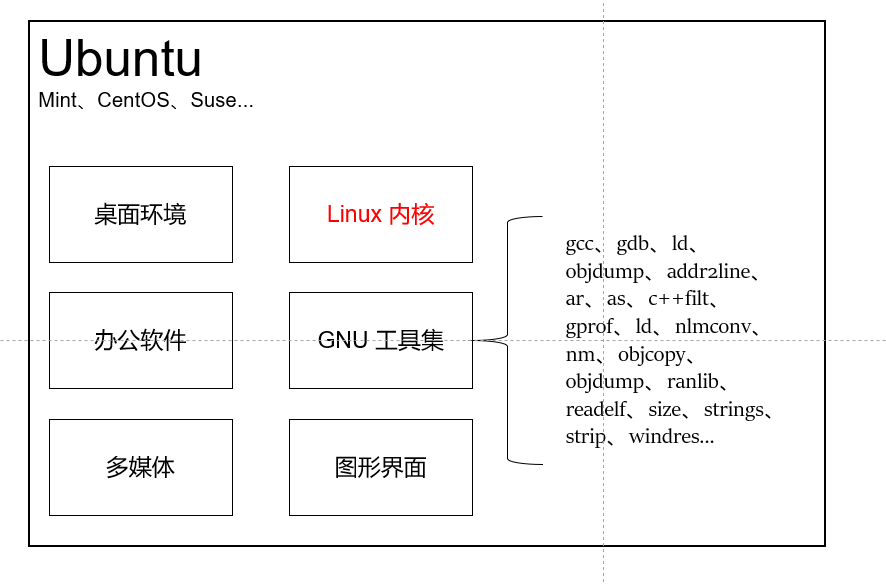 ubuntu 和 Linux 内核啥关系？_ubuntu内核的版本和什么有关-CSDN博客