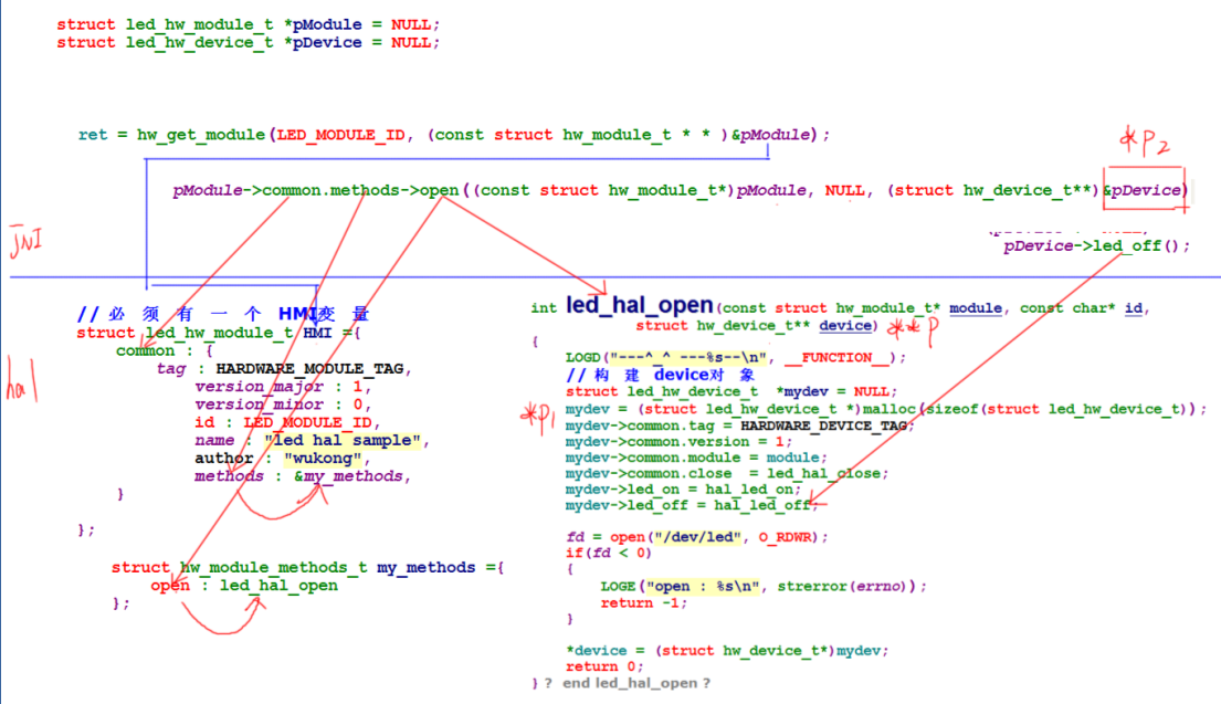 android hal文件的编写_安卓hal层代码编写-CSDN博客