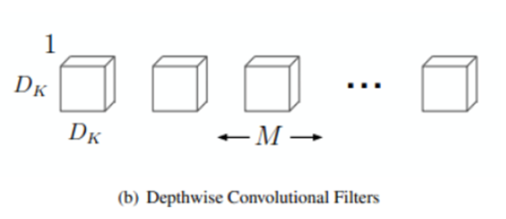 [深度学习论文笔记] 3D U2-Net: A 3D Universal U-Net for Multi-Domain Medical Image Segmentation_深度可分离卷积 ...