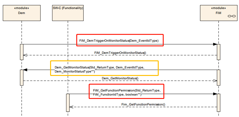 AutoSAR基础篇之FiM_autosar fim-CSDN博客