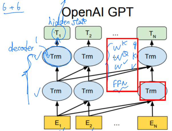 LSTM、Bilstm、ELMo、openAI GPT、Bert模型简介_bilstm和lstm的区别-CSDN博客