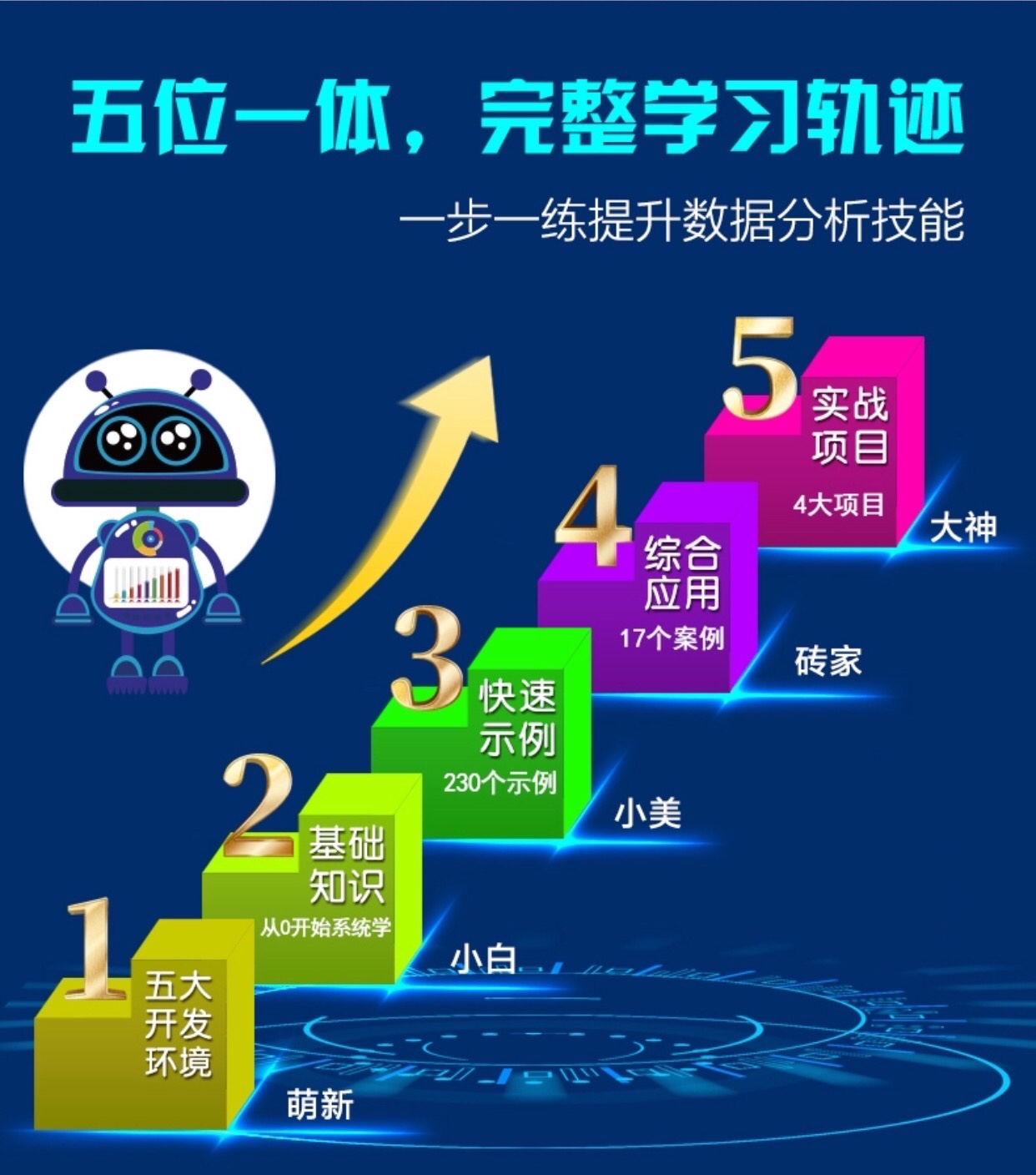 数据分析入门宝藏！《python数据分析 从入门到实践》全彩板python数据分析从入门到实践 配套资源 Csdn博客