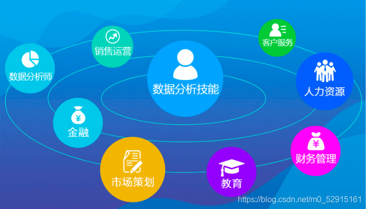 数据分析入门宝藏!《python数据分析 从入门到实践》全彩板python数据分析从入门到实践 配套资源 Csdn博客