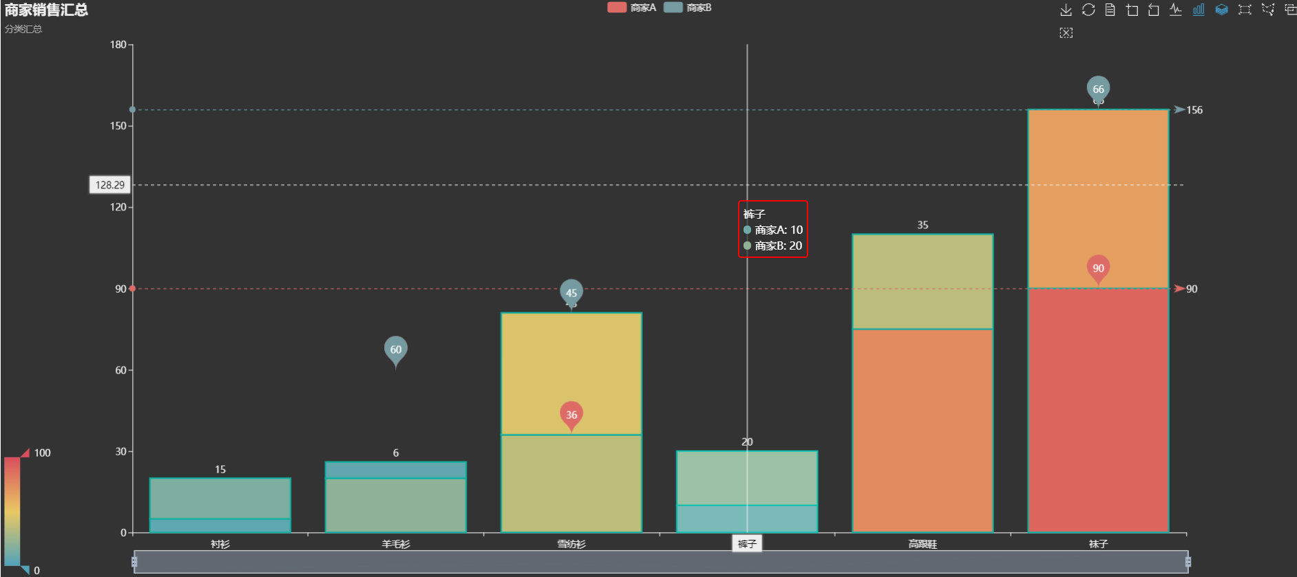 一篇代码搞定pyechart所有配置项函数_pyechart lableopt-CSDN博客