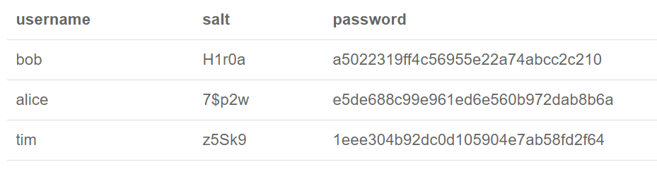 加密与安全——哈希算法_安全的hash算法-CSDN博客