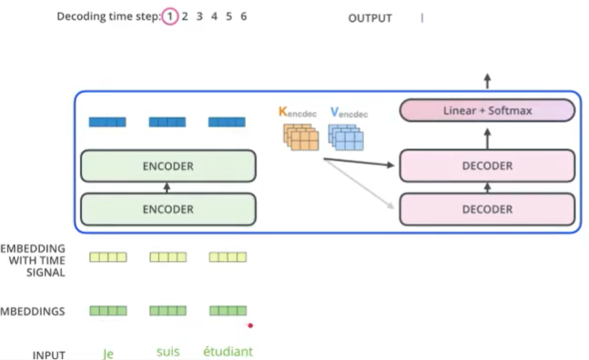 【DL】4Transformer新结构—Sandwich/Universal Transformer、Residual Shuffle Exchange Network、ALBERT ...