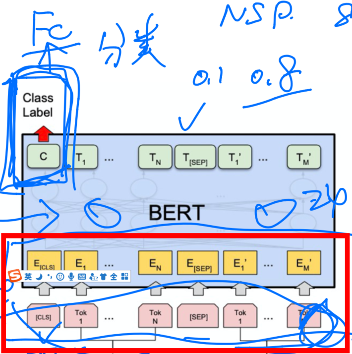LSTM、Bilstm、ELMo、openAI GPT、Bert模型简介_bilstm和lstm的区别-CSDN博客