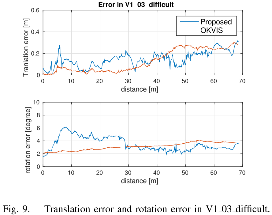 Robust Initialization of Monocular Visual-Inertial Estimation on Aerial Robots-CSDN博客
