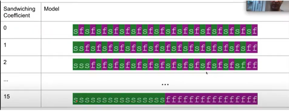 【DL】4Transformer新结构—Sandwich/Universal Transformer、Residual Shuffle ...