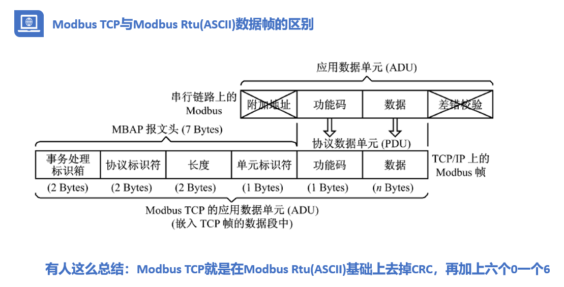 Modbus_机械手控制器 modbus-CSDN博客