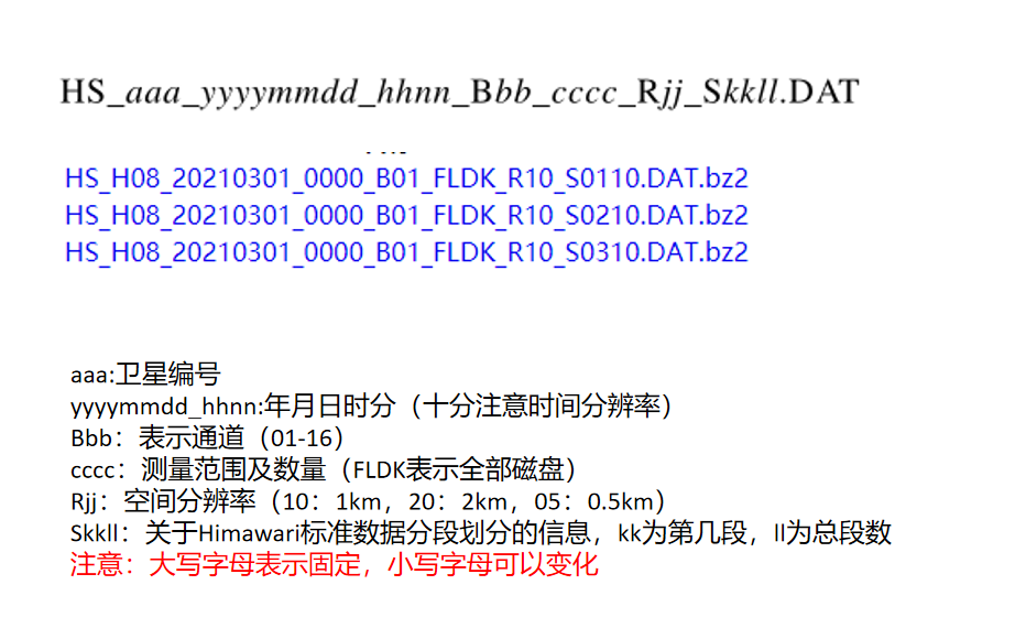 Himawari-8葵花8标准数据（HSD）文件命名规则_himawari用户手册-CSDN博客