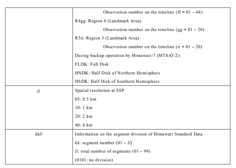 Himawari-8葵花8标准数据（HSD）文件命名规则_himawari用户手册-CSDN博客