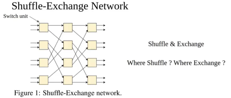 【DL】4Transformer新结构—Sandwich/Universal Transformer、Residual Shuffle Exchange Network、ALBERT ...