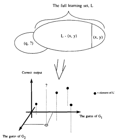 堆叠泛化(Stacking Generalization)-CSDN博客