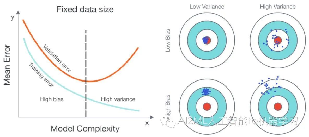 堆叠泛化(Stacking Generalization)-CSDN博客