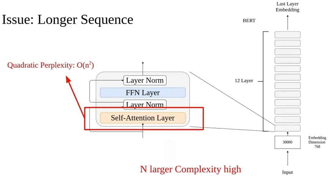 【DL】4Transformer新结构—Sandwich/Universal Transformer、Residual Shuffle Exchange Network、ALBERT ...